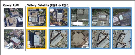 Figure 11 From Cross View Geo Localization For Autonomous Uav Using