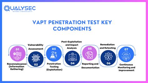 What Is Vapt Penetration Test Types And Key Components