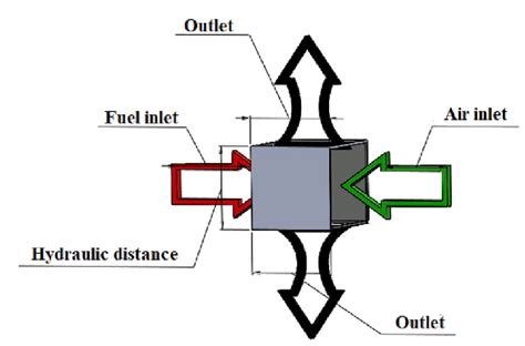The Schematic Modeling Of Counterflow Diffusion Flame Pass Through The