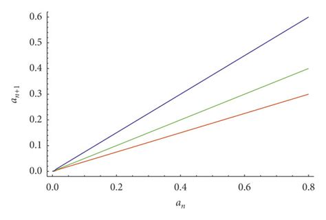 on picard krasnoselskii hybrid iteration process in banach spaces