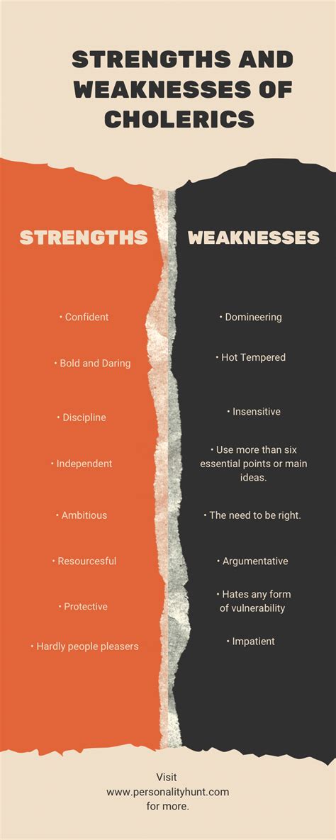 The Choleric Personality Type Strengths Weaknesses Careers And