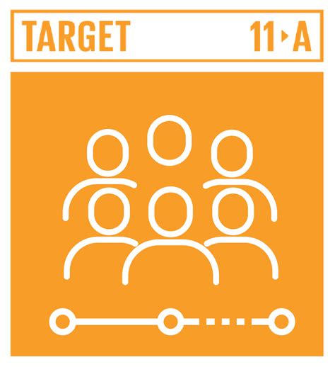 Sdg 11a1