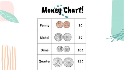 Money Values Slideshow By 2eduexplorers Tpt