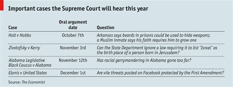 12th Amendment Examples