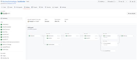 Project Build Order Issue Microsoft AL Go GitHub