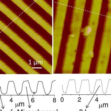 Pdf Micromolding—a Soft Lithography Technique
