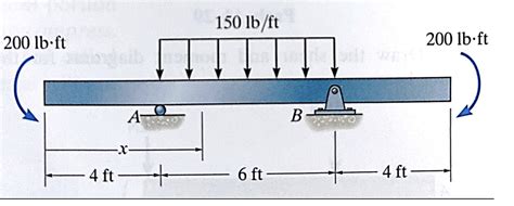 Solved Using The Direct Integration Of Load Method
