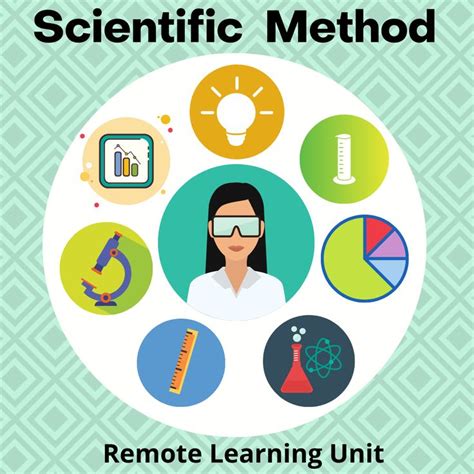 Scientific Method Unit At Brooke Rentoul Blog