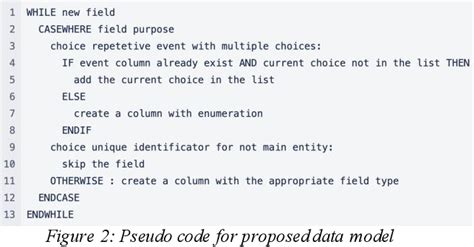 Figure 4 From Column Oriented Data Model For Data Intensive Systems
