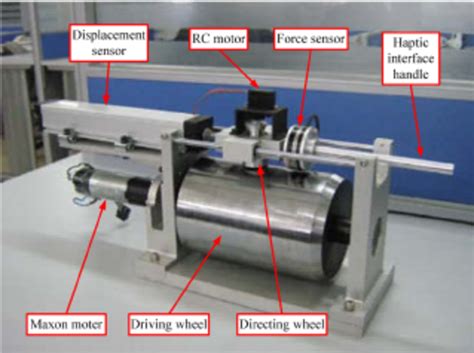 The 1 Dof Admittance Haptic Device Download Scientific Diagram