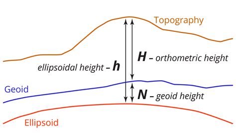 21 Datums And Coordinates Lost Without It