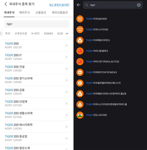 Kodex 미국ai전력핵심인프라 Etf 사는법 분석 주가 구성종목 분석 투자 전략 및 유의사항