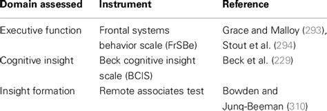 Instruments Recommended For Cognitive Assessments Download Table