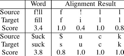 Examples Of Our Global Alignment Download Scientific Diagram
