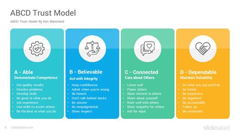 Abcd Trust Model Powerpoint Template Slidesalad