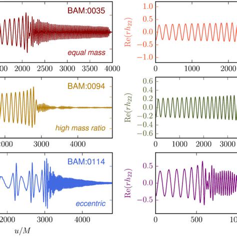 waveforms from the database showing a baseline equal mass case upper