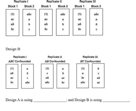 Solved 3 For Replicated Factorial Designs Confounded With