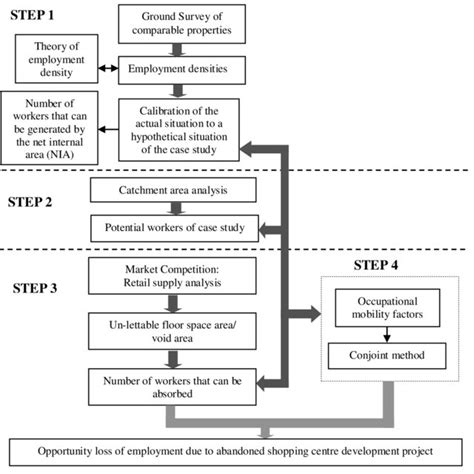 The General Scheme Of A Constant Comparative Method Download Scientific Diagram