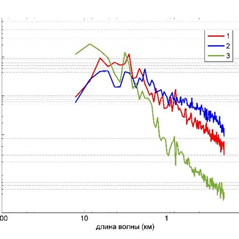 Temporal Dynamics Of The Spatial Spectra Of A Nutrient Download