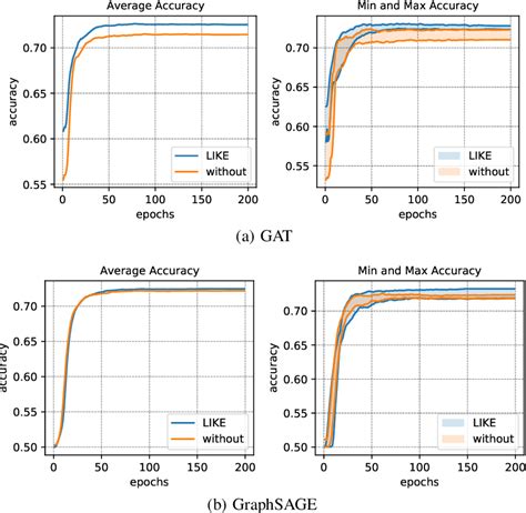 figure 3 from link prediction with graph neural networks and knowledge