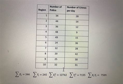 Solved 1calculate The Intercept Coefficient Of The Sample
