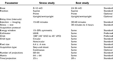 Table 13 From Asnc Imaging Guidelines For Nuclear Cardiology Procedures Single Photon Emission