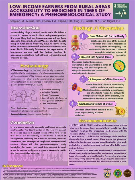 The Following Are The Research Poster Participants For Senior High