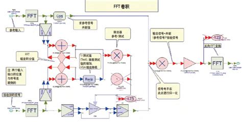 Matlab 雷达信号分选 聚类进行雷达系统设计和干扰分析 Csdn博客