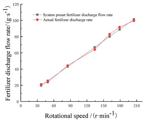 Applied Sciences Free Full Text Design And Experiment Of An Electric Control Spiral Pushing