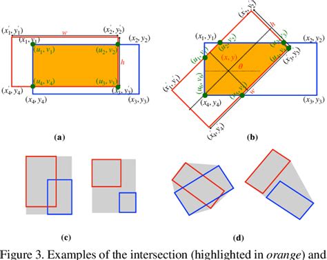 Figure 1 From Transformer Based Text Detection In The Wild Semantic