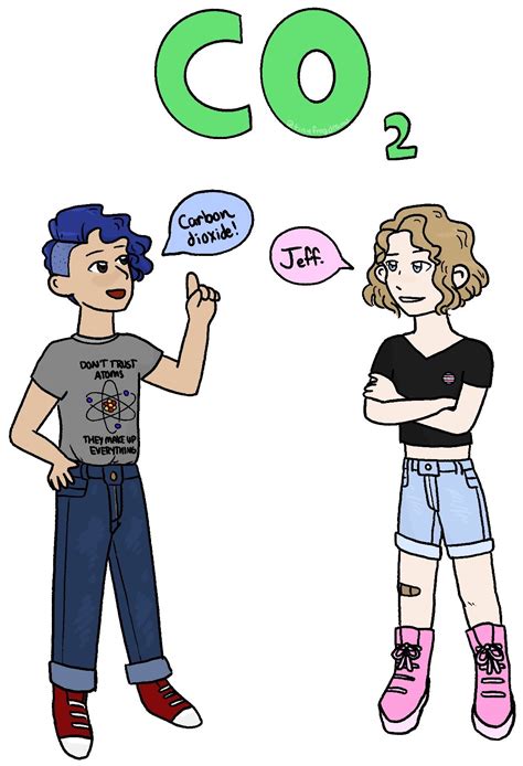 Simple Binary Ionic Compounds Worksheet Proworksheet