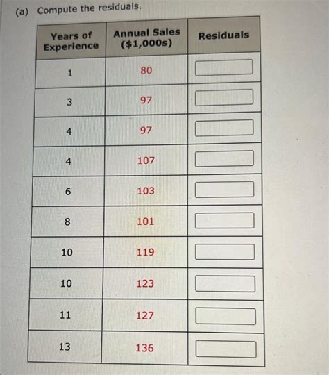 Solved A Sales Manager Collected The Following Data On X