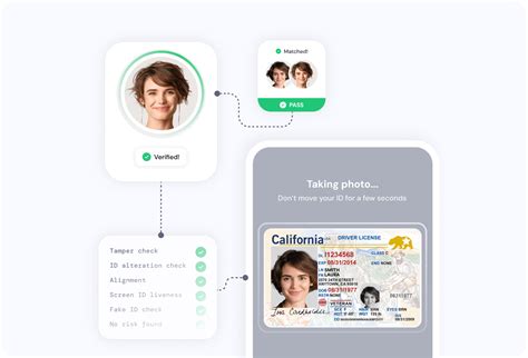The Purpose Of Identity Verification With Insights From Gartner Report Incode