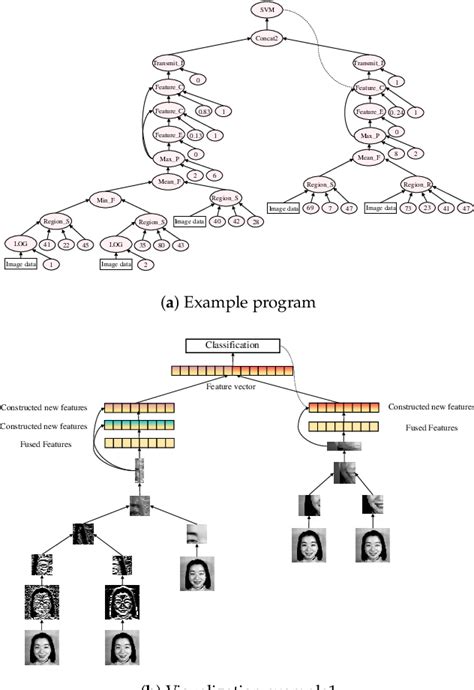 Figure 11 From Automatic Feature Construction Based Genetic Programming