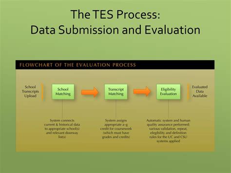 Ppt High School Transcript Evaluation Powerpoint Presentation Free