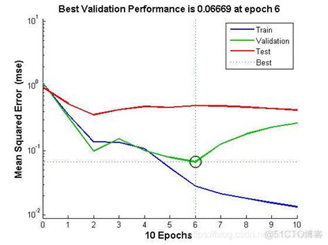 【预测模型】基于matlab rnn循环神经网络预测【含matlab源码 363期】 51cto博客 bp神经网络预测模型matlab
