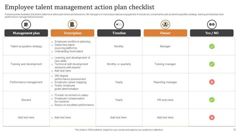 Talent Management Plan Powerpoint Ppt Template Bundles Ppt Powerpoint