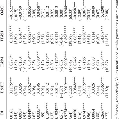 Maximum Likelihood Estimates For The Time Varying Conditional