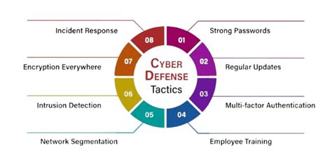 Understanding Cyber Vandalism Risks And Prevention Updated 2025