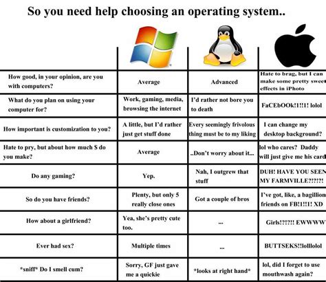 So You Need Help Choosing An Operating System Getting Things Done