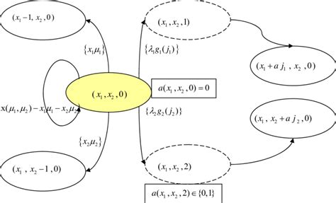 2 Symbolic Representation Of The State Transition Structure The Download Scientific Diagram
