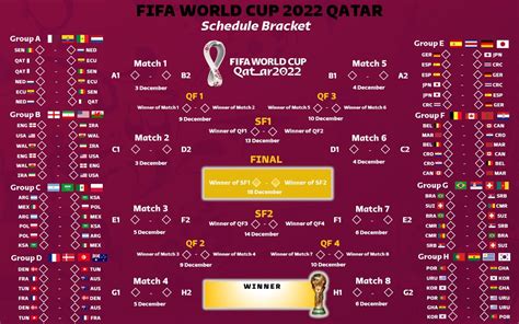 World Cup 2022 Television Schedule Announced Bbc Sport Worksheets