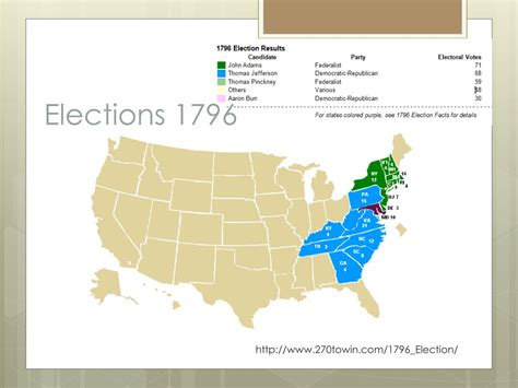 Ppt John Adams 1787 1801 Powerpoint Presentation Free Download Id