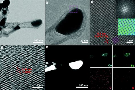 Single Crystalline Cofe Nanoparticles Encapsulated In N Doped Carbon