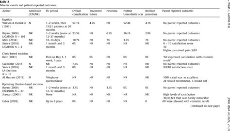 Table 1 From Primary Treatment Of Type B Post Axial Ulnar Polydactyly