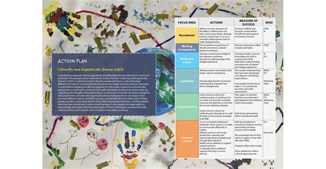 Diversity And Inclusion Framework Diversity And Inclusion Framework