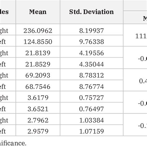 Comparison Of Right And Left Sides Of Gonial Angle ° Ramus Length Download Scientific