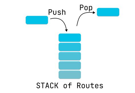 navigation in flutter