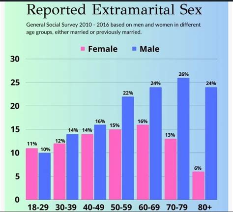 City Of Chester Who Cheats More Men Or Women Facebook