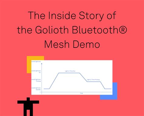 Blog Golioth